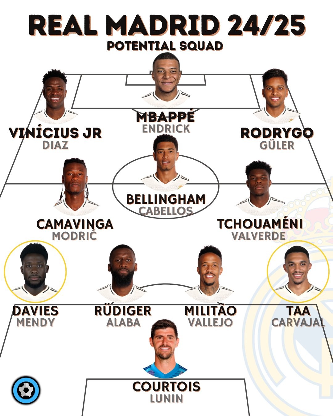 Đội hình mạnh nhất có thể Real Madrid 2024/25: Không thể ngăn cản!