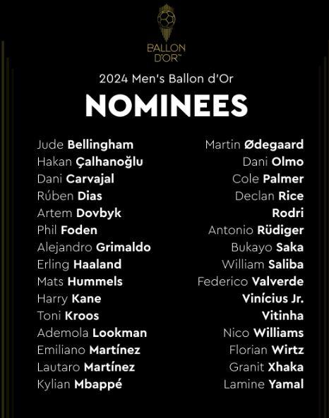 Đề cử chính thức Quả bóng vàng 2024: Vinicius, Rodri tranh hùng