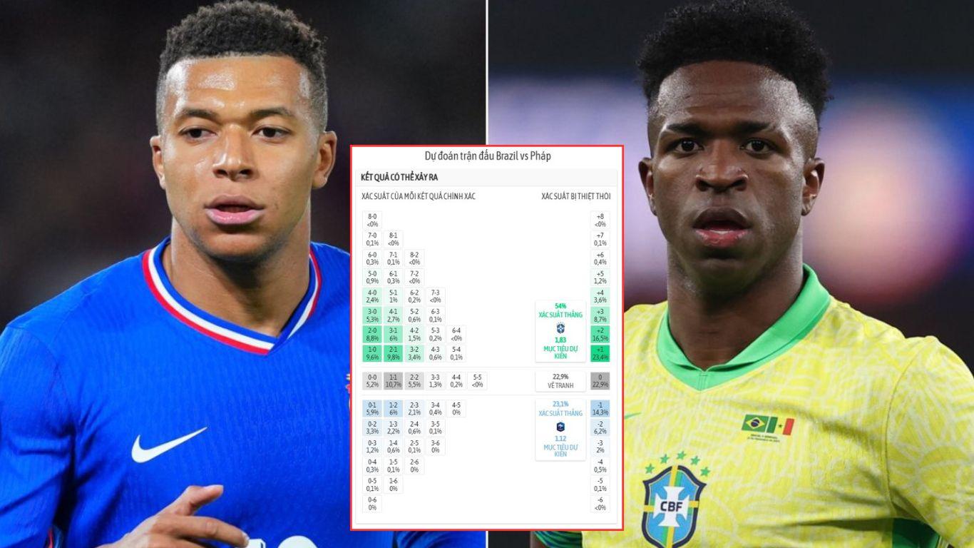 Siêu máy tính chỉ thẳng kết quả bất ngờ trận ĐT Brazil vs ĐT Pháp