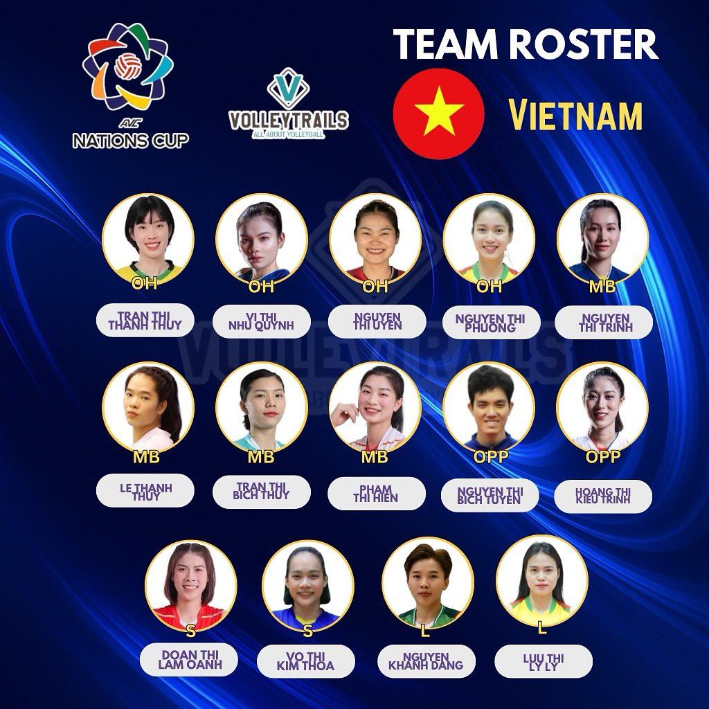 Bóng chuyền nữ Việt Nam thắng chóng vánh trận ra quân AVC Nations Cup 2025