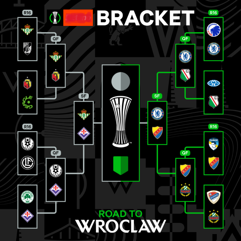 Bán kết Cúp C3: Antony 'lên thần' cùng Betis tạo lịch sử