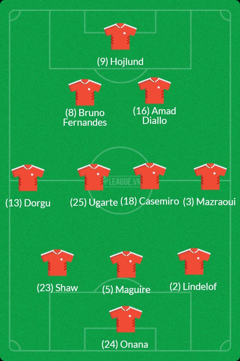 Đội hình mạnh nhất MU vs Tottenham: 13 cầu thủ vắng mặt?