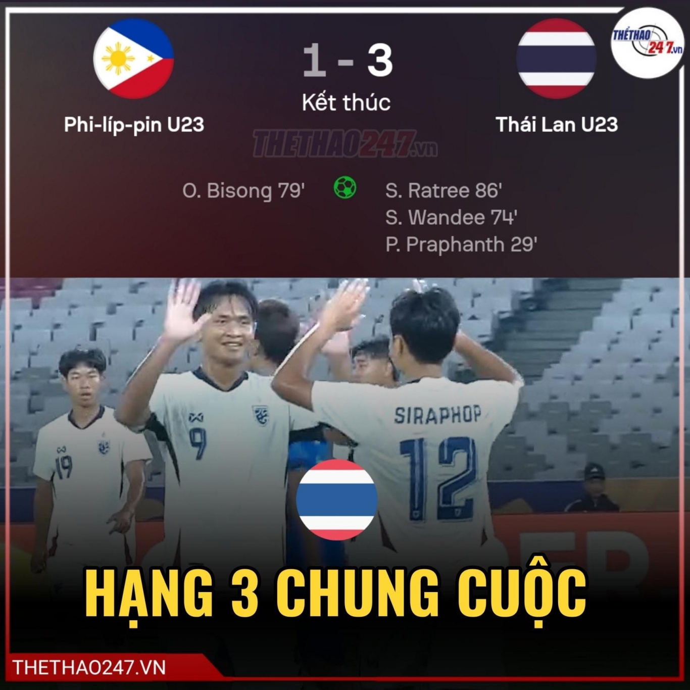 Kết quả - tỷ số U23 Thái Lan vs U23 Philippines: Thắng thuyết phục!
