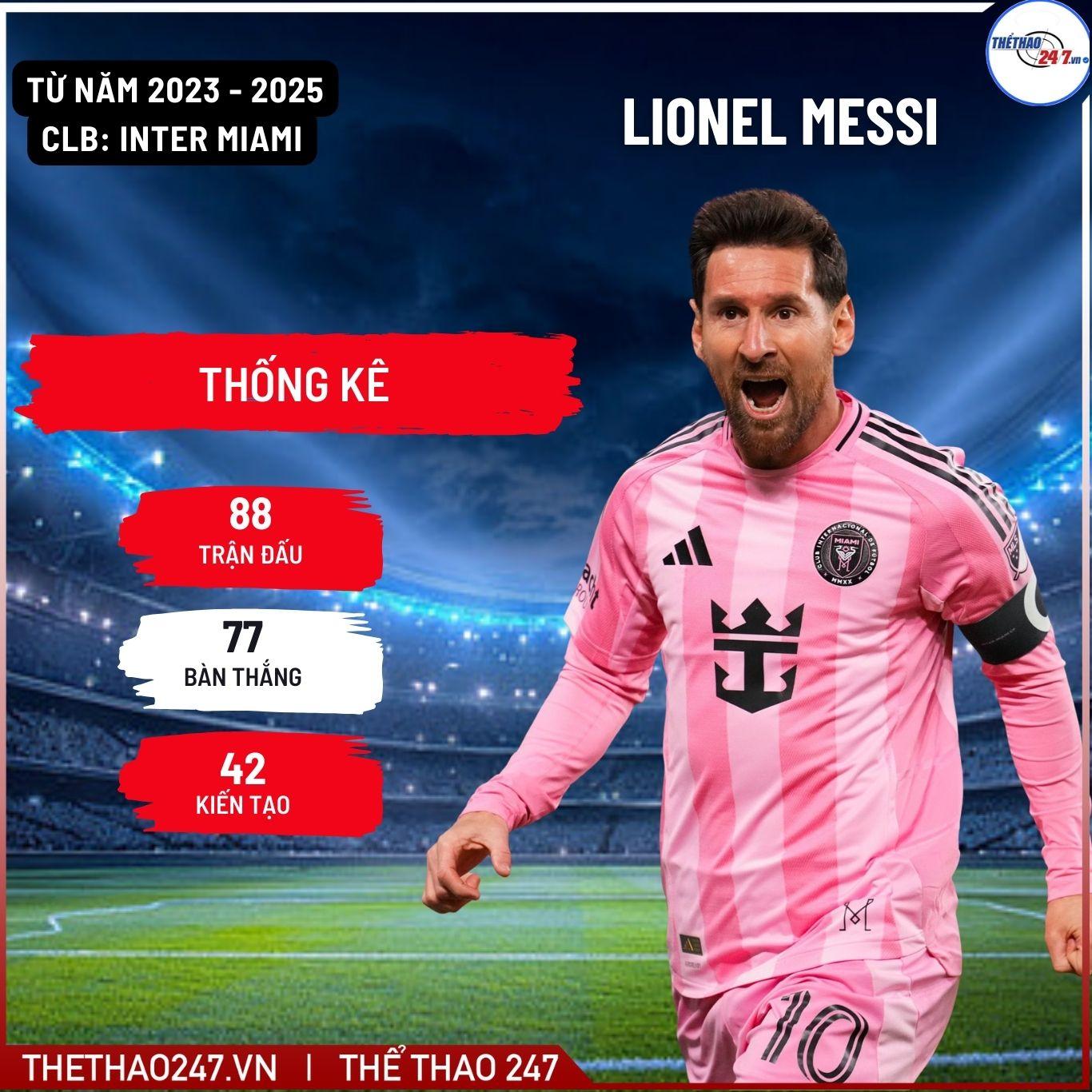 Mùa giải 2025 điên rồ của Lionel Messi