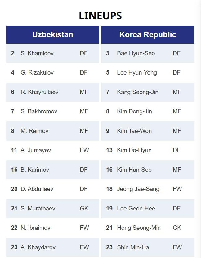 Trực tiếp U23 Uzbekistan vs U23 Hàn Quốc, 18h30 hôm nay 13/1