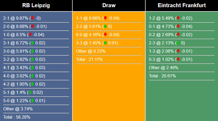 Soi kèo Leipzig vs Frankfurt, 01h00 ngày 04/06/2023
