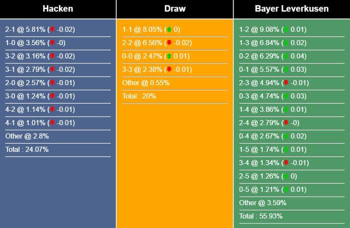 Soi kèo Hacken vs Bayer Leverkusen, 03h00 ngày 01/12/2023