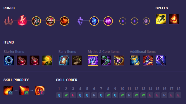 Top 5 tướng leo rank tốt nhất trong phiên bản LMHT 13.4