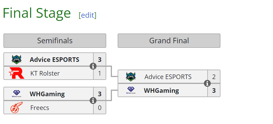 Kết quả FC Pro Champions Cup 2024 mới nhất
