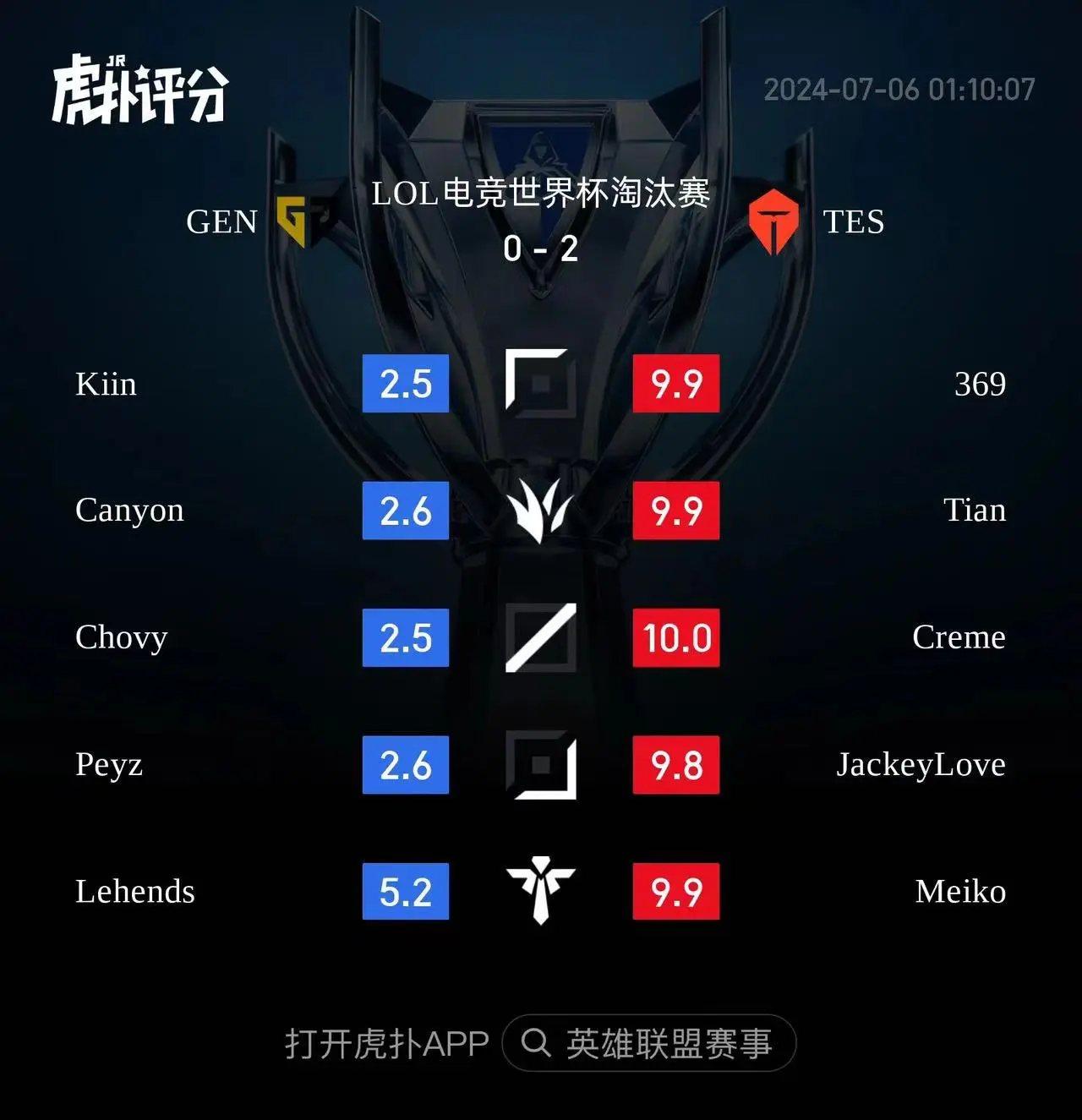 Creme là ai? Tiểu sử Creme LOL - Midlaner triển vọng của LPL