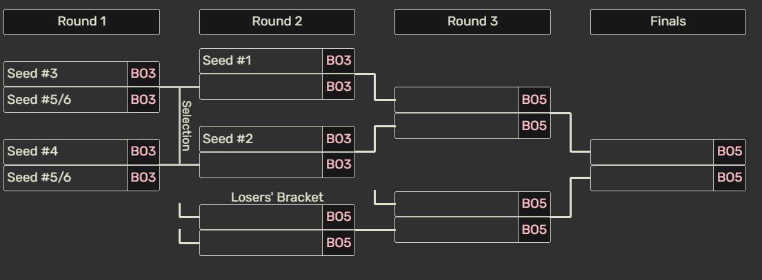 Lịch thi đấu LCP 2025 Season Kickoff LMHT mới nhất