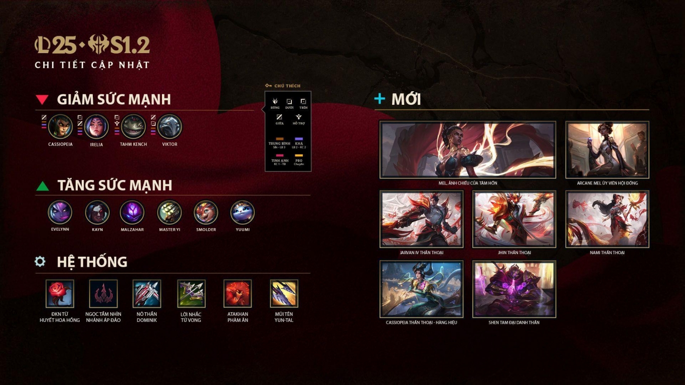 LMHT 25.S1.2: Bản cập nhật Tết 2025