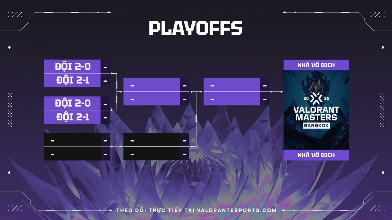 Kết quả VALORANT Masters Bangkok 2025