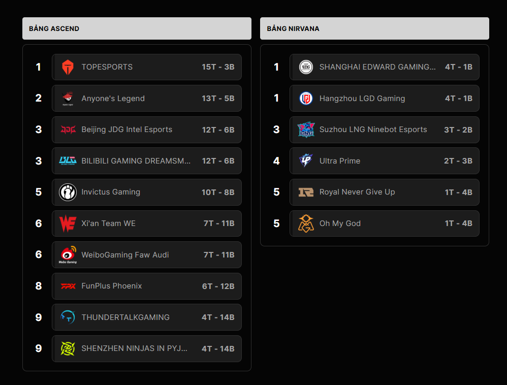 Lịch thi đấu LPL 2025 Split 2 LMHT mới nhất
