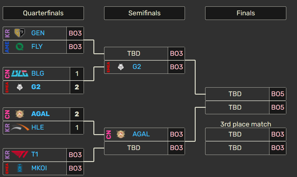 Kết quả LOL EWC 2025 ngày 17/7: HLE rời cuộc chơi