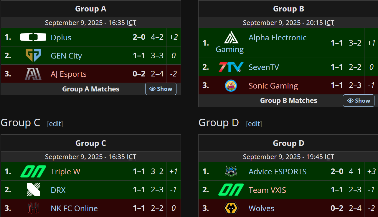 Lịch thi đấu FC Pro Champions Cup 2025 mới nhất