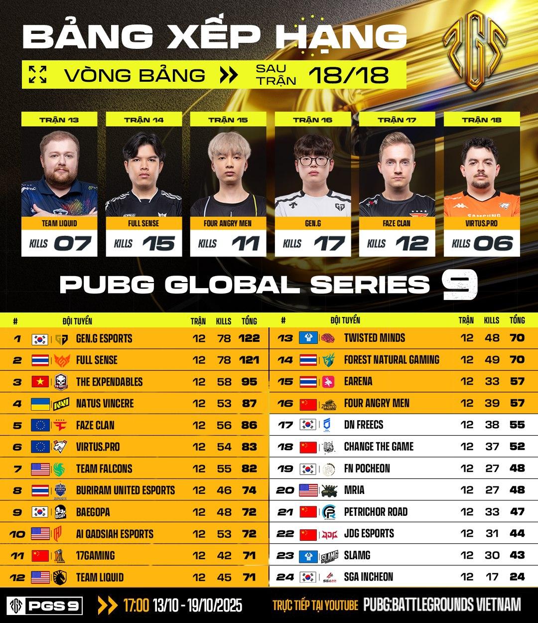 Lịch thi đấu PGS 9 PUBG mới nhất