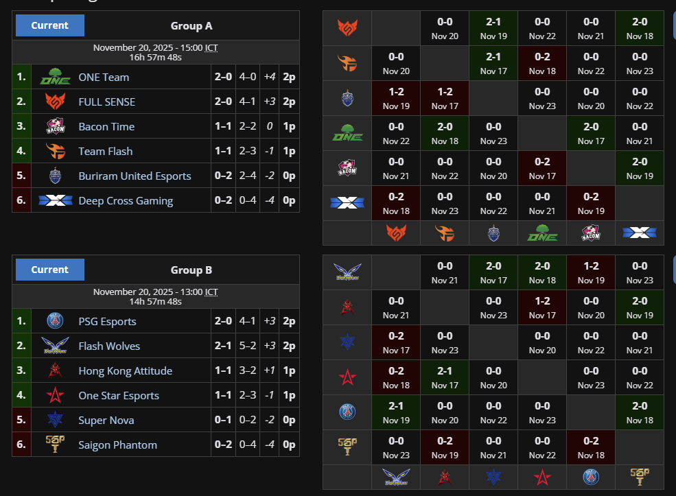 Bảng xếp hạng AIC 2025 Liên Quân Mobile mới nhất