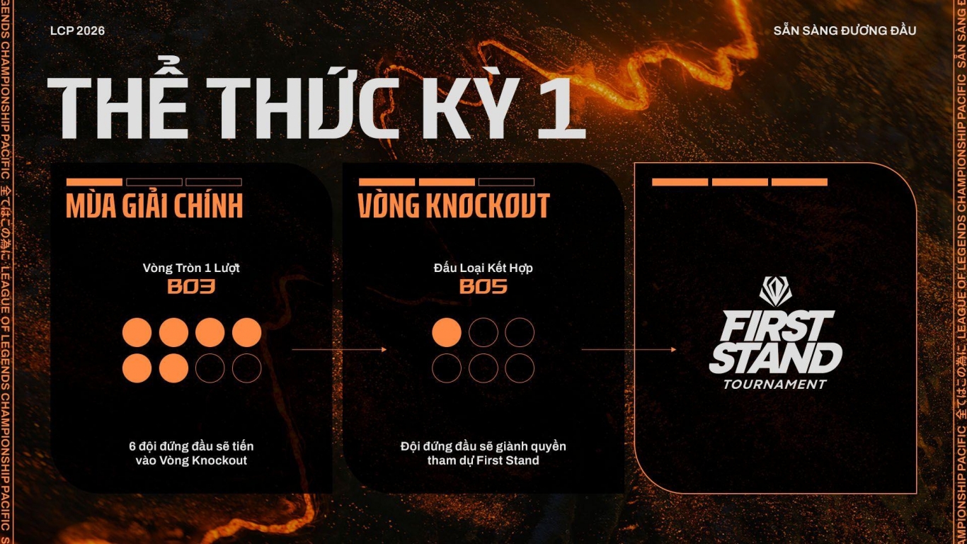 Lịch thi đấu LCP 2026 - Kết quả LMHT Châu Á Thái Bình Dương
