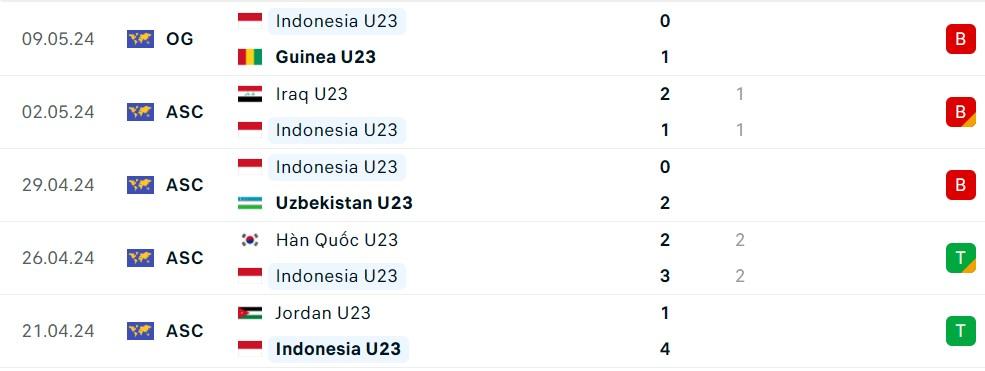 U23 Indonesia vs U23 Brunei: Khởi đầu tưng bừng