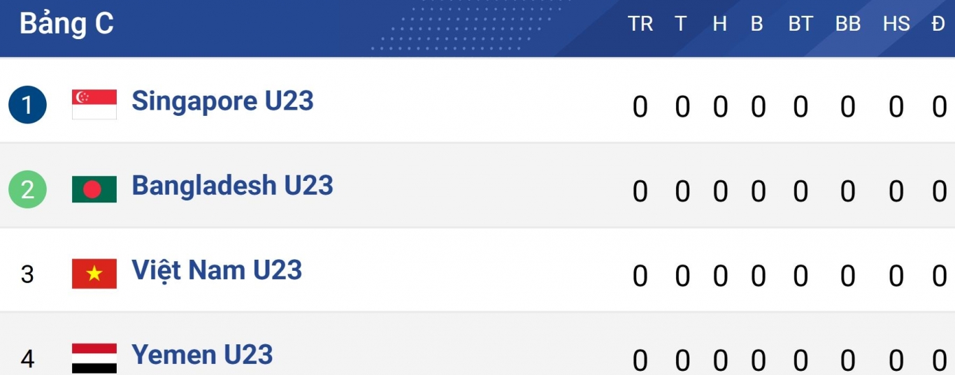 Xem trực tiếp U23 Việt Nam đá vòng loại U23 châu Á 2026 ở đâu?