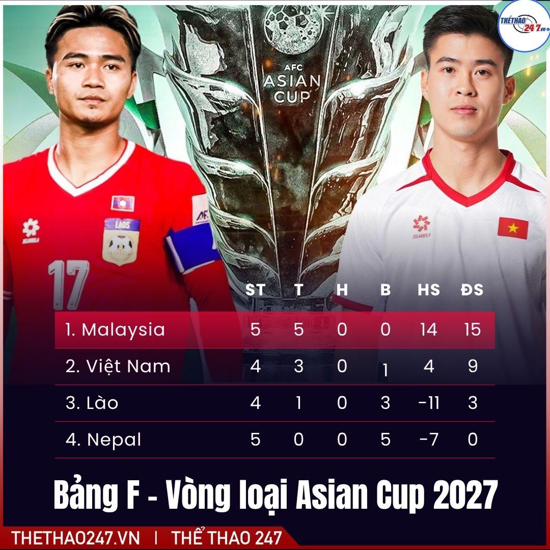 Một kỳ Asian Cup lịch sử đang chờ các Đông Nam Á