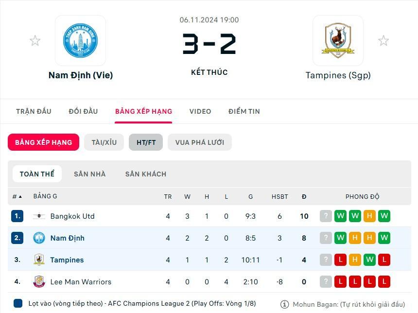 CLB Nam Định vượt qua vòng bảng cúp C2 châu Á khi nào?