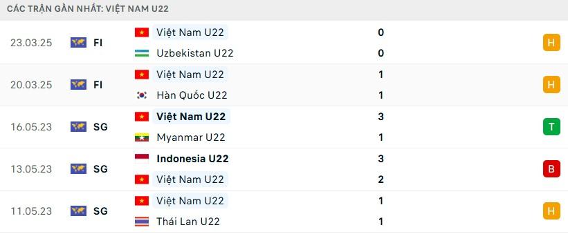 U22 Việt Nam vs U22 Trung Quốc: Quyết tâm vô địch!