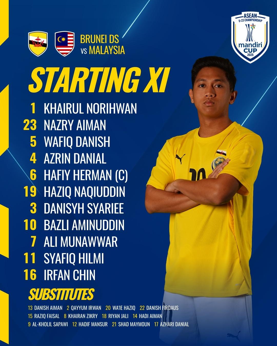 Kết quả U23 Brunei vs U23 Malaysia: Tỷ số cực khủng