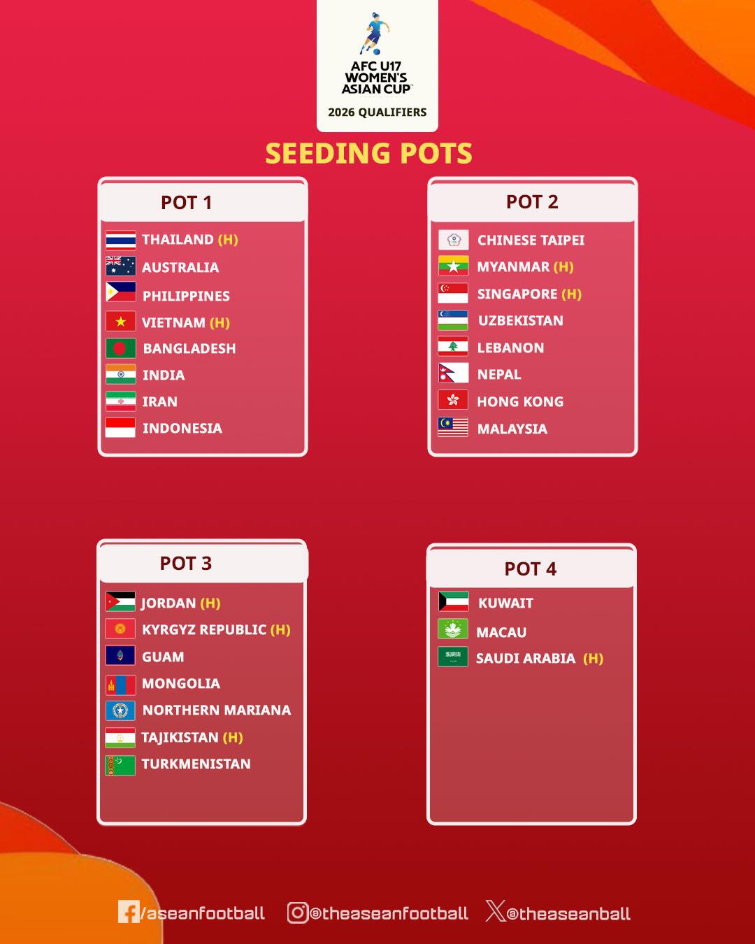 AFC báo tin cực vui cho Việt Nam ở vòng loại châu Á