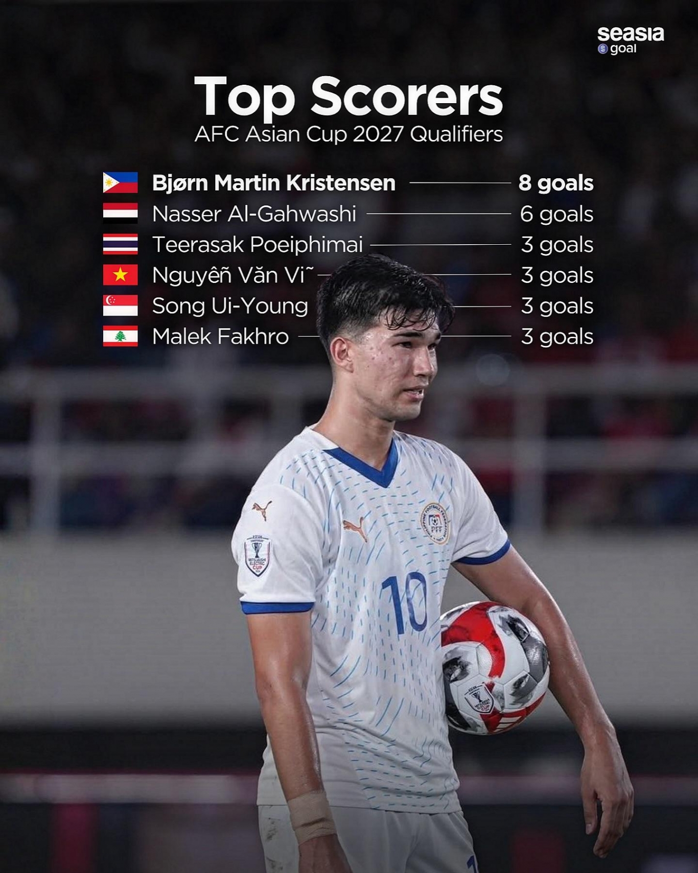 Siêu tiền đạo Đông Nam Á gây sốt ở vòng loại Asian Cup