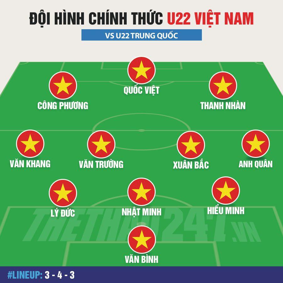 U22 Việt Nam thắng nghẹt thở Trung Quốc ở trận ra quân Panda Cup