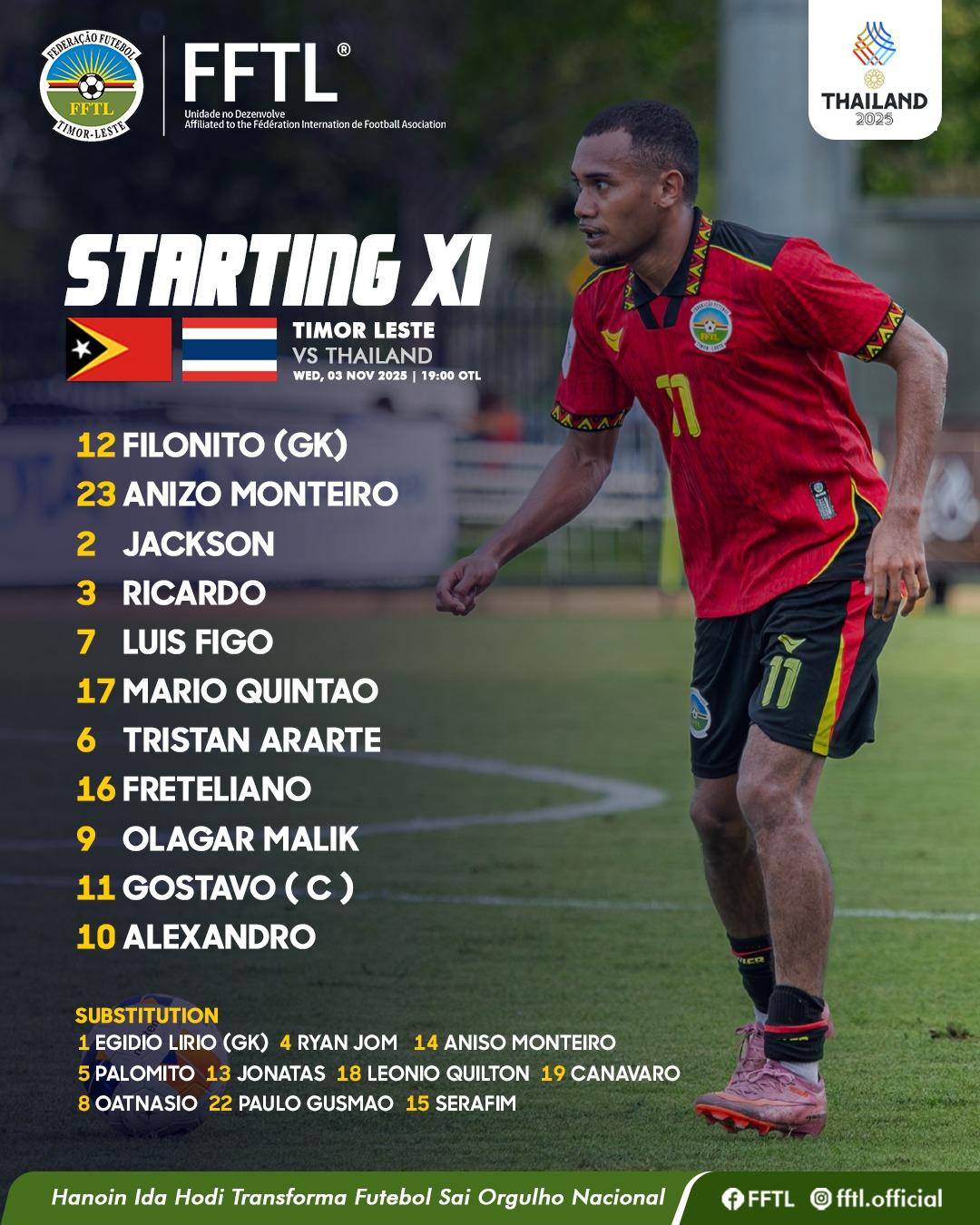 Kết quả U22 Timor Leste vs U22 Thái Lan: Chiến thắng cực đậm