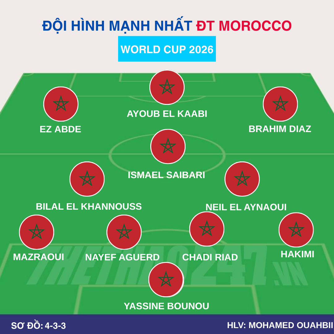 Nhận định Brazil vs Morocco: Hai đội đều ghi bàn, 5h00 ngày 14/6/2026