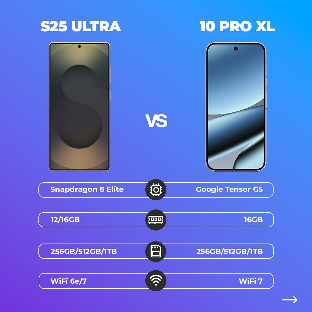 Có nên mua Google Pixel 10 Pro, smartphone bứt phá với zoom 100x, bỏ xa ...