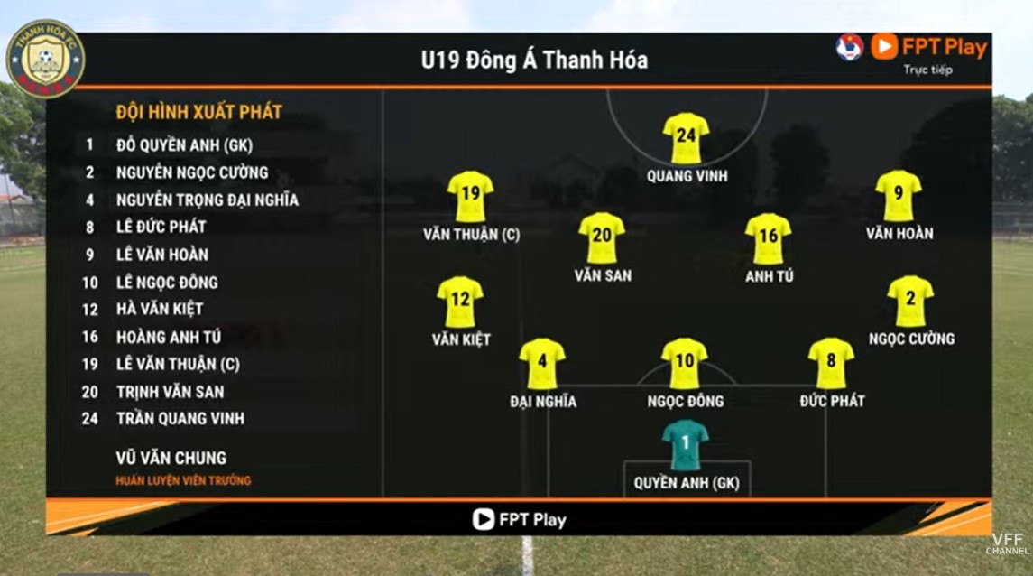 Kết quả U19 Viettel vs U19 Thanh Hóa: Thẳng tiến vào bán kết