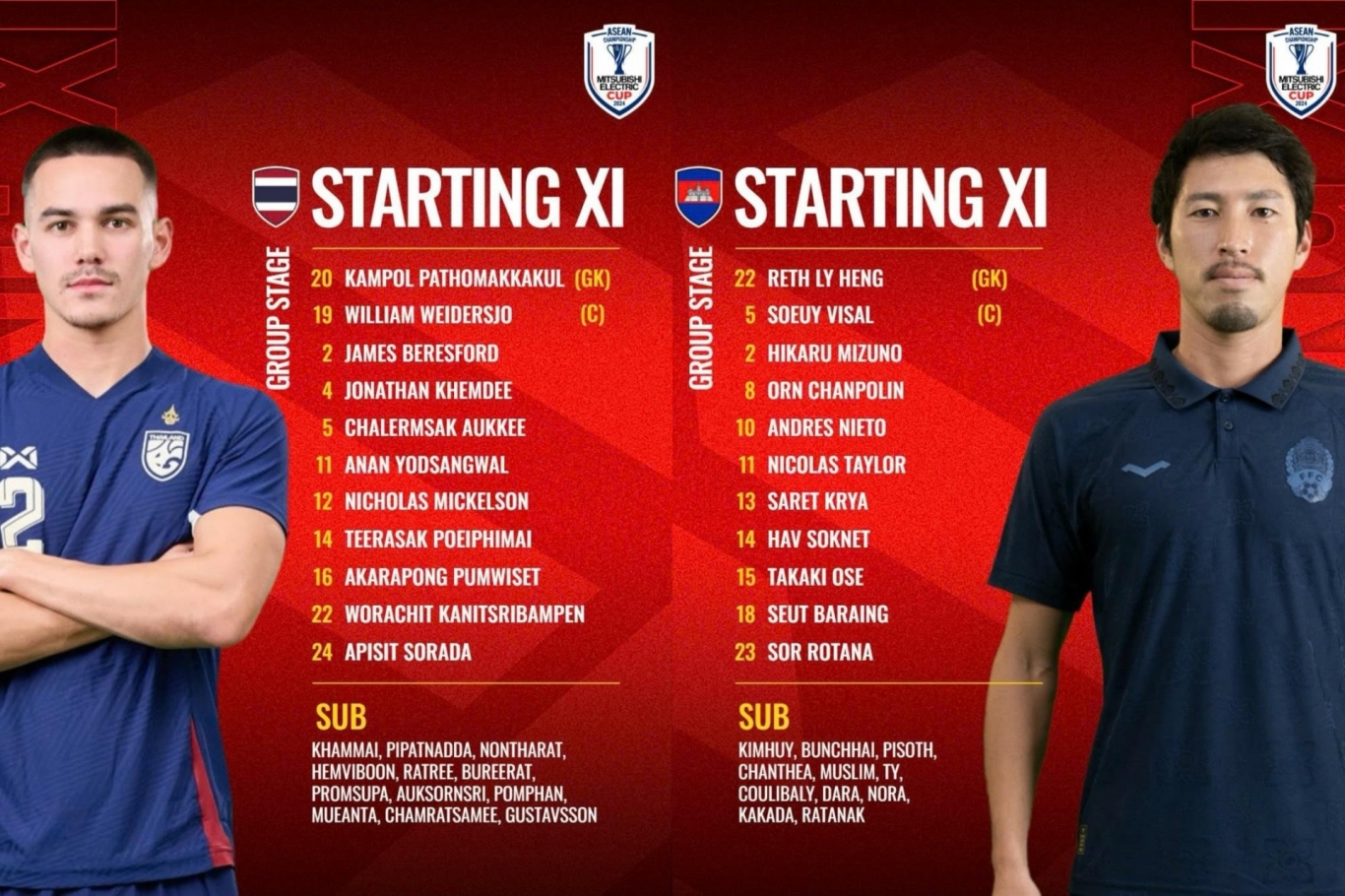 Kết quả Thái Lan vs Campuchia: Lỡ hẹn bán kết| AFF Cup 2024