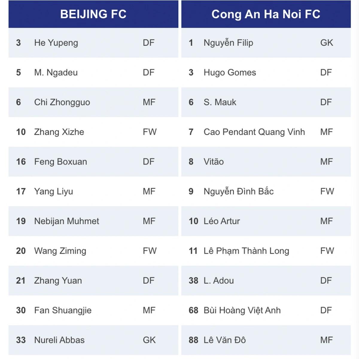 Kết quả CAHN vs Beijing Guoan, 19h15 hôm nay 18/9