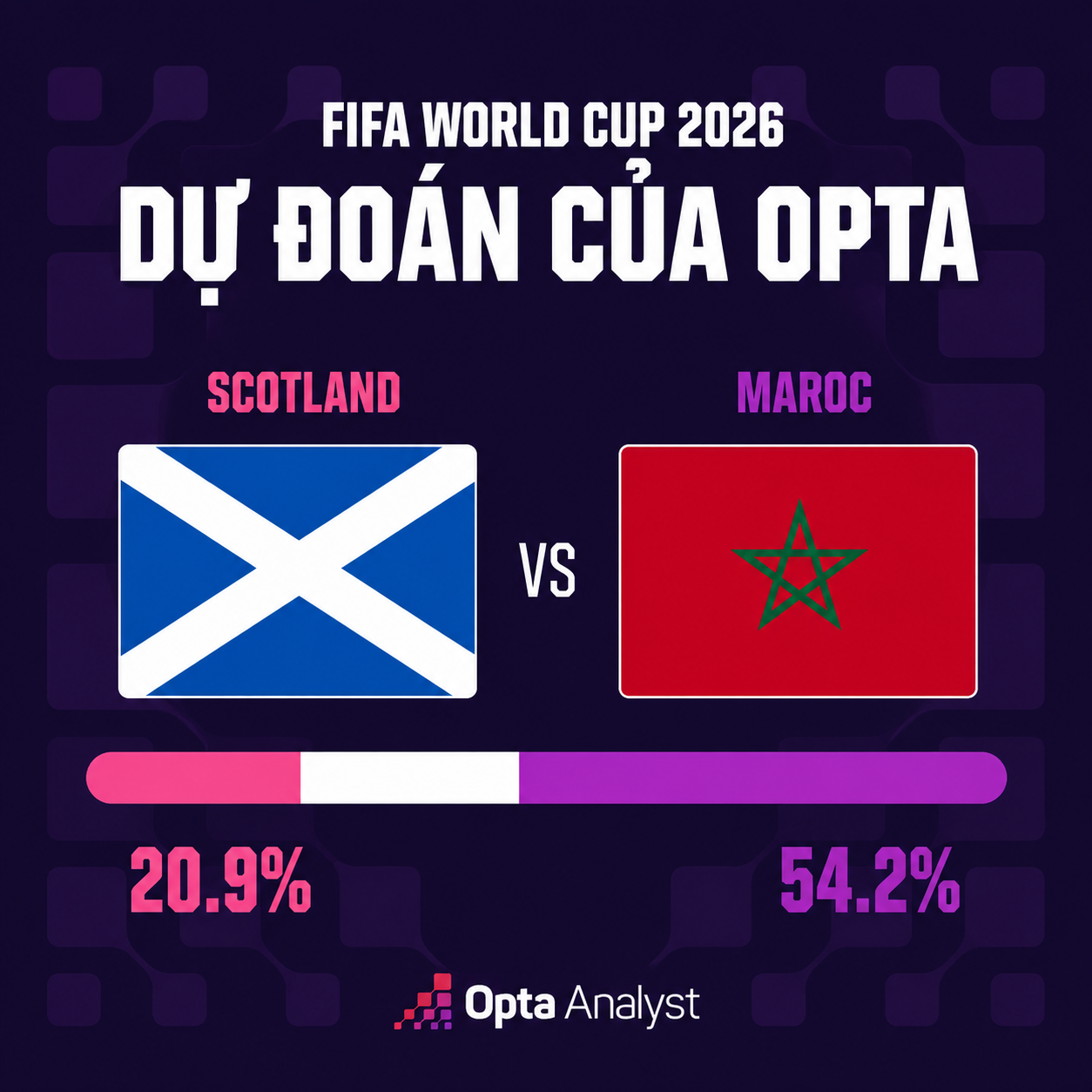 Siêu máy tính soi kết quả Scotland vs Ma Rốc: Tỷ lệ thắng ngỡ ngàng!