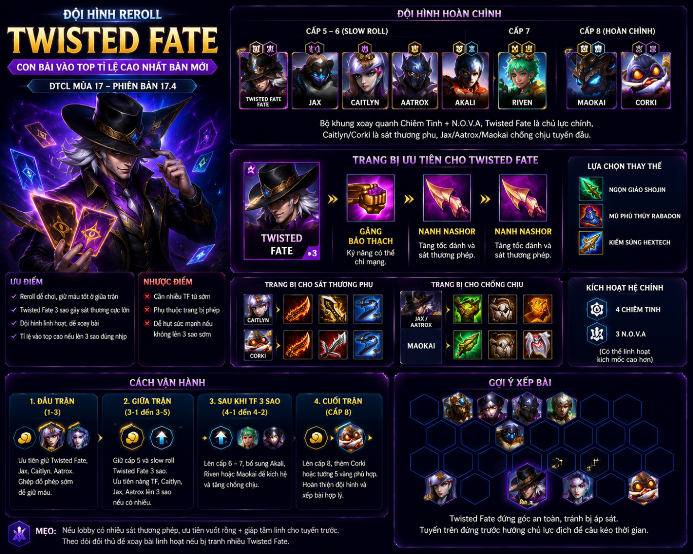 Cách chơi đội hình Twisted Fate reroll - ĐTCL mùa 17