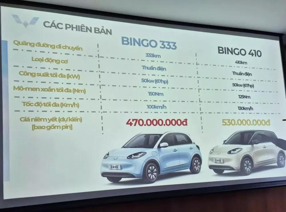 Wuling Bingo lộ giá dự kiến trước thềm ra mắt Việt Nam, cao nhất 530 ...