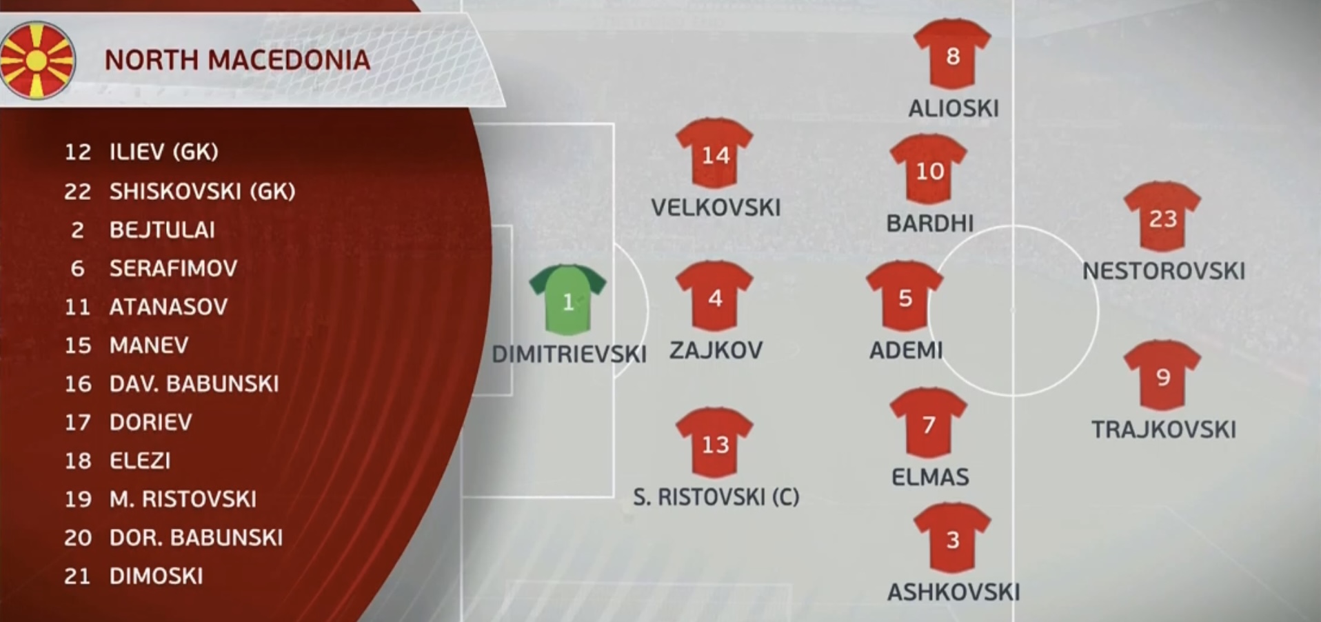 Anh 7-0 Macedonia: Sao Arsenal rực sáng, Anh dễ dàng hủy diệt Macedonia