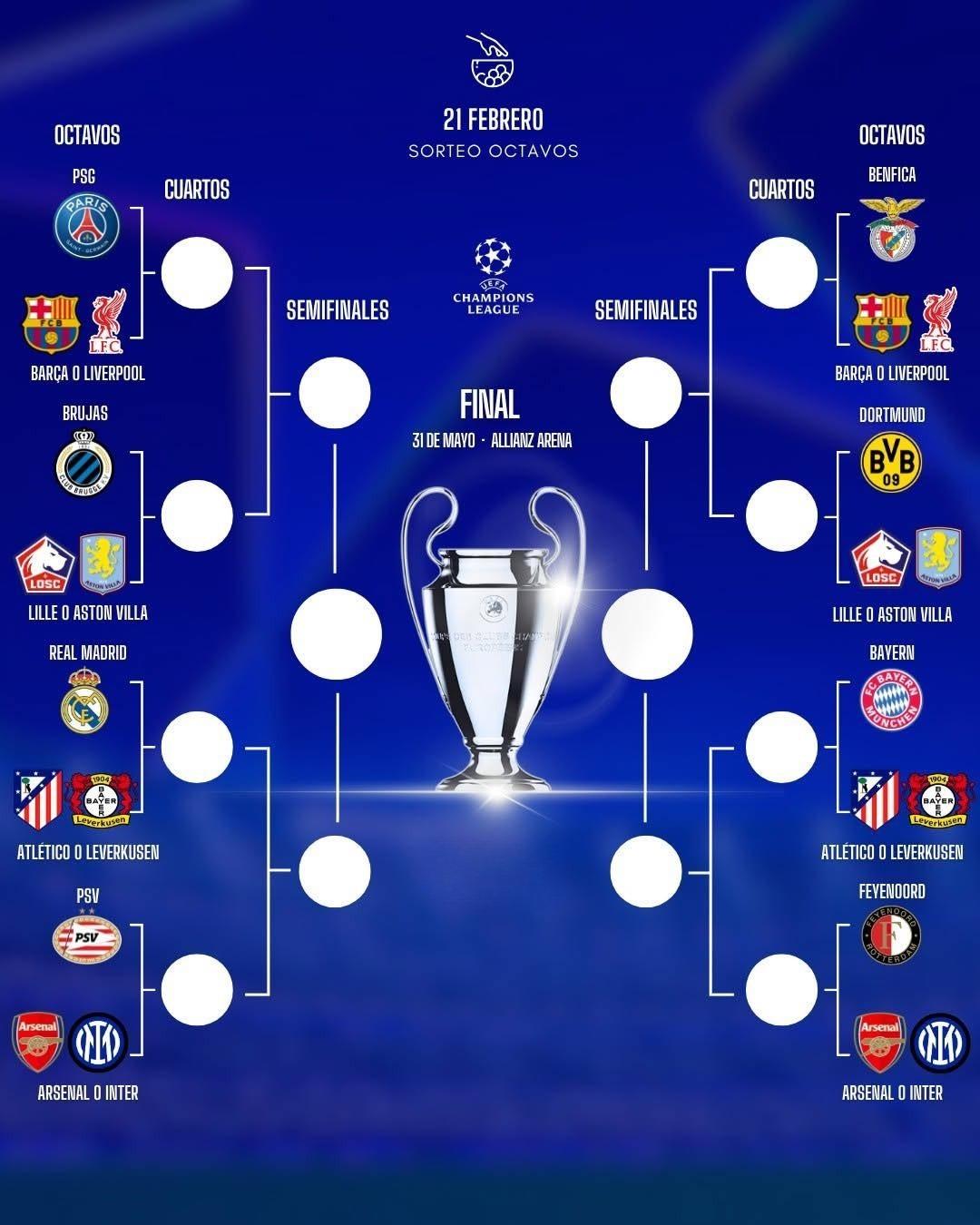 Kết quả bốc thăm vòng 1/8 cúp C1: Derby La Liga và Bundesliga