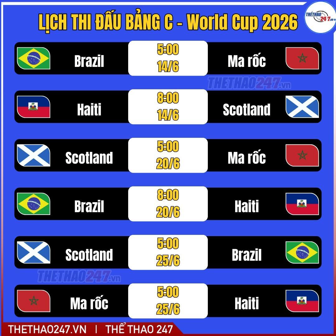 Mèo tiên tri dự đoán tỷ số Scotland vs Morocco: Kết quả gây sốc!