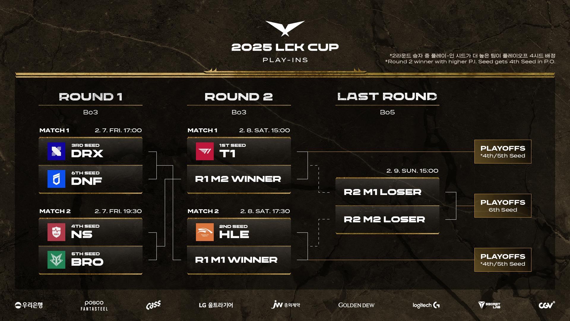 Xác định các cặp đấu Play-in tại LCK Cup 2025