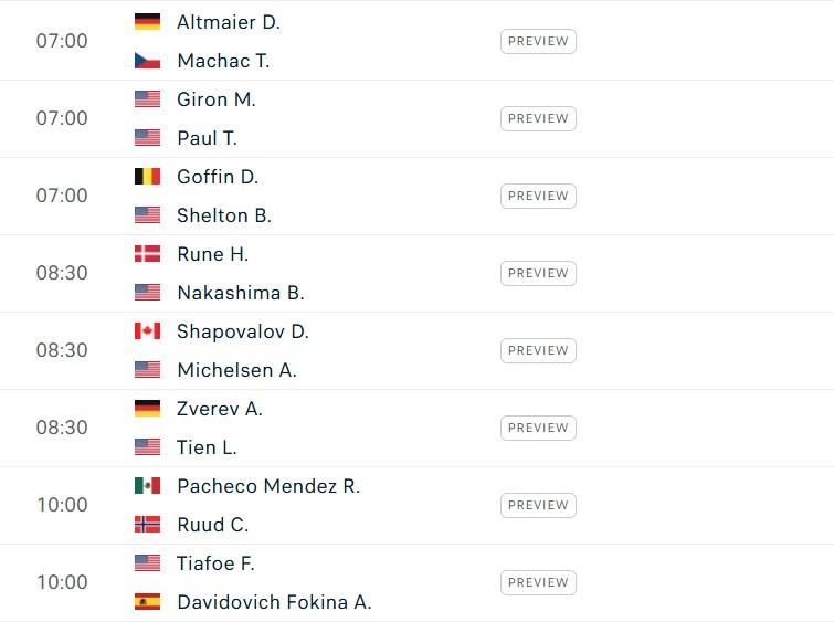 Lịch thi đấu tennis 27/2: Learner Tien đụng Alexander Zverev ở Acapulco