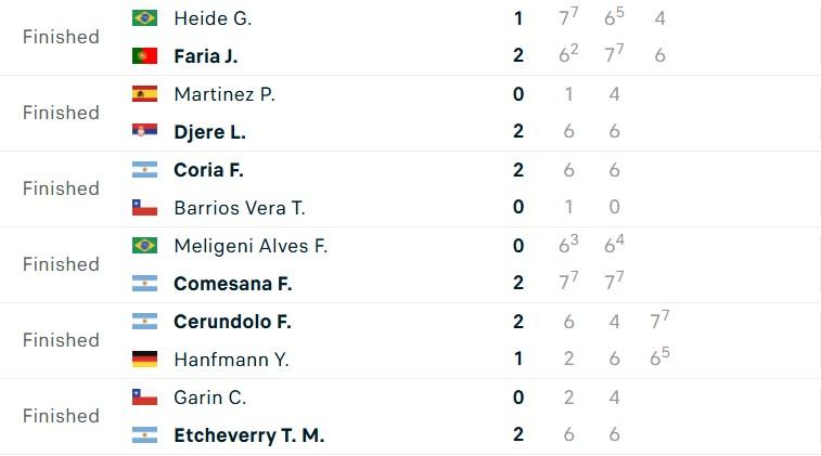 Kết quả tennis 27/2: Learner Tien tạo địa chấn ở Acapulco