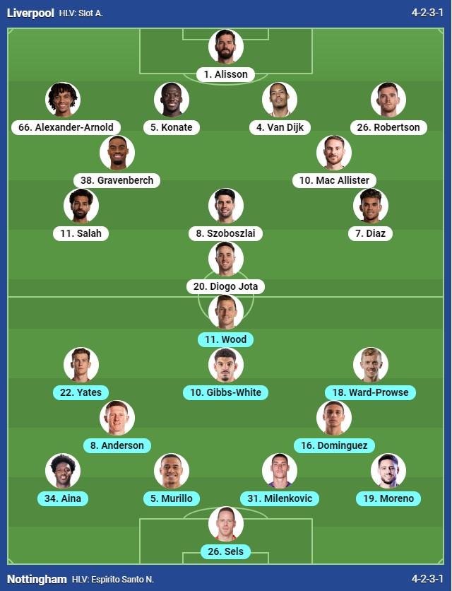 Kết quả - tỷ số Liverpool vs Nottingham Forest: Thua sốc tại Anfield!