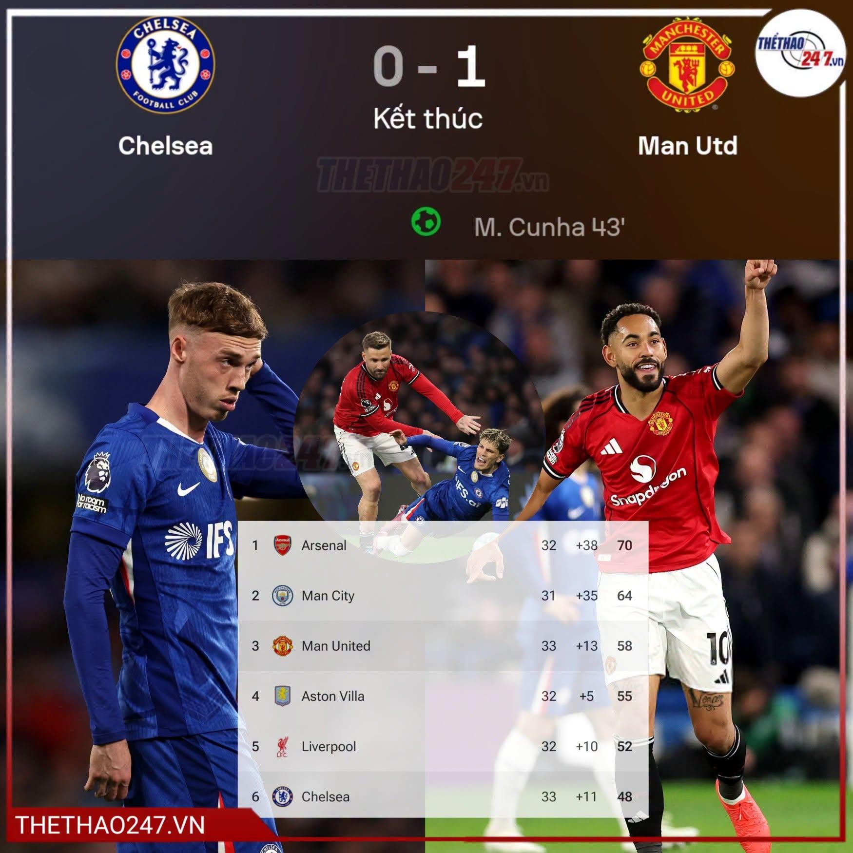 Kết quả bóng đá Chelsea vs MU: Chiến thắng cảm xúc