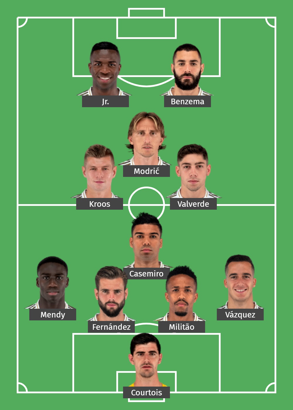 Đội hình mạnh nhất Real đấu Barca: Bóp nghẹt tuyến giữa | La Liga